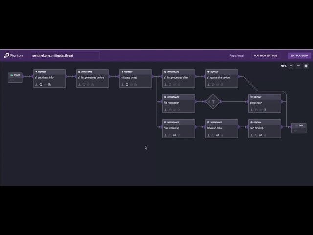 SentinelOne and Phantom Integration | SentinelOne ES