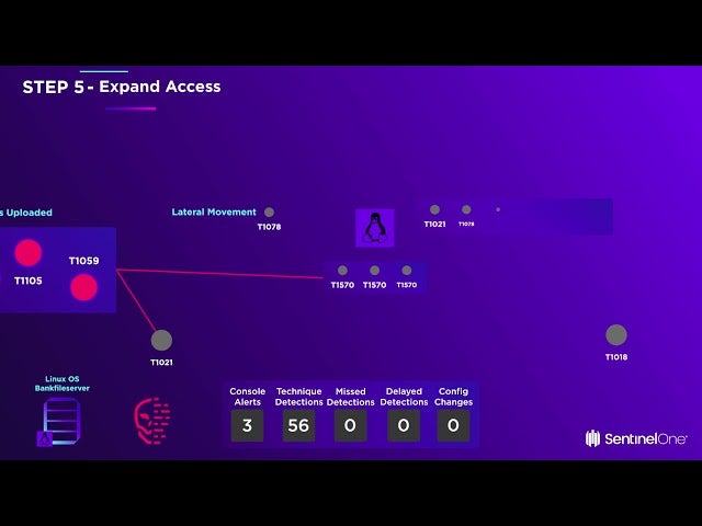 2020 MITRE Engenuity ATT&CK Evaluations Simulating the Carbanak Attack ...